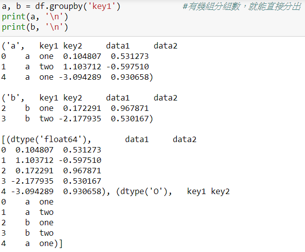Preprocessing Data :索引數據 — groupby() | by Ryan Lu | AI反斗城 | Medium