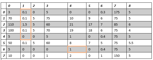 Python Numpy Tutorial One Of The Robust And Most Commonly… By Richa Goel Intellipaat Medium