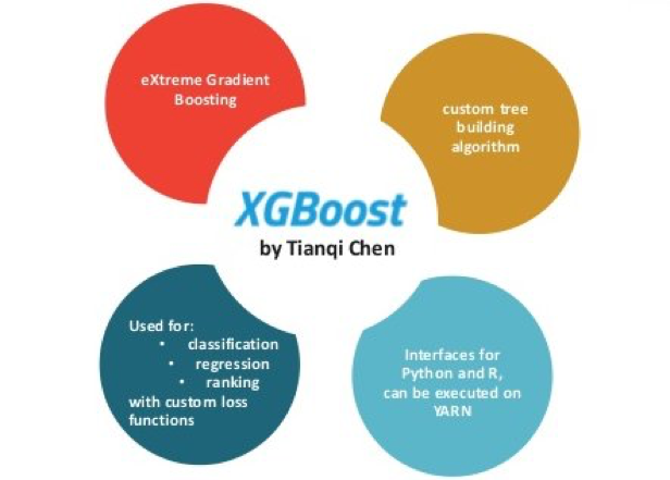Introduction to XGBoost. In this story you will learn about what… | by ...