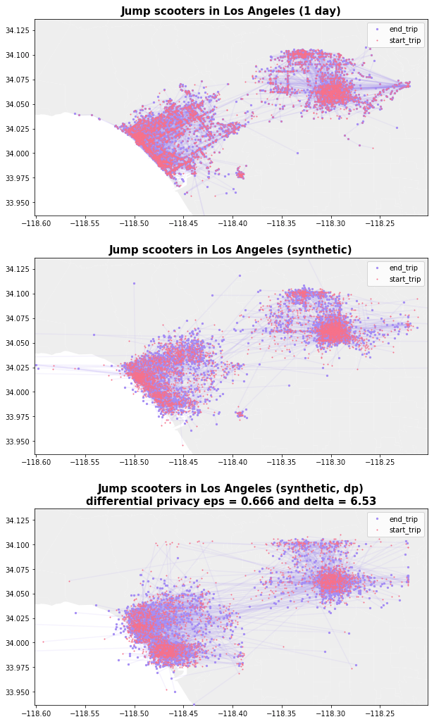 Using generative, differentially-private models to build privacy ... Using generative, differentially-private models to build privacy ...