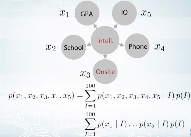 Latent Variable Models Demystified | by Manas Mahanta | Medium