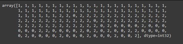 K-Means Clustering using Python. Previously I have written about one… | by rindangchi | Nerd For ...