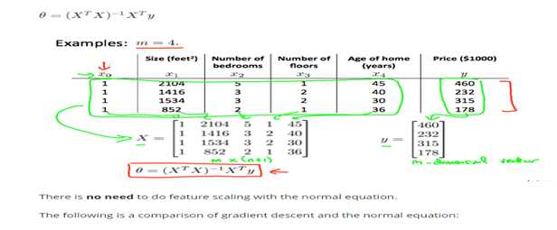 Introduction to the Basic concepts of Machine Learning | by Nidhifab ...