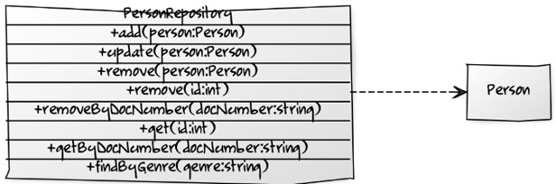Data Access Patterns: The Features of the Main Data Access Patterns Applied in Software Industry ...
