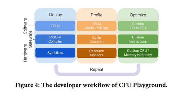 Google, Purdue & Harvard U’s Open-Source Framework for TinyML Achieves up to 75x Speedups on ...