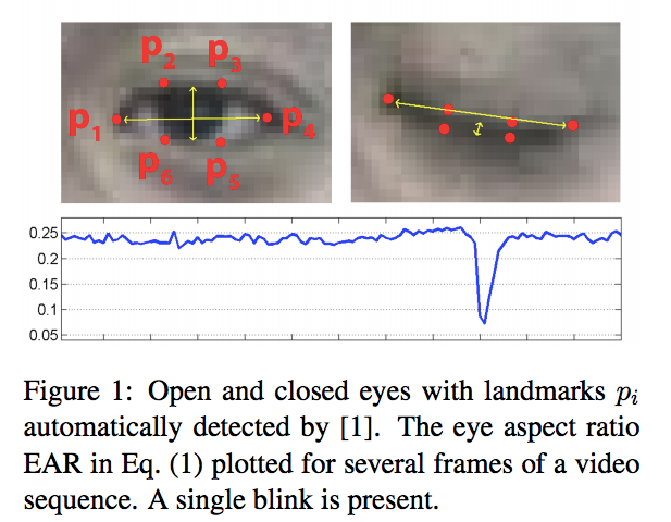 Let the Face meets Machine Learning | by Walid Ahmed | Medium