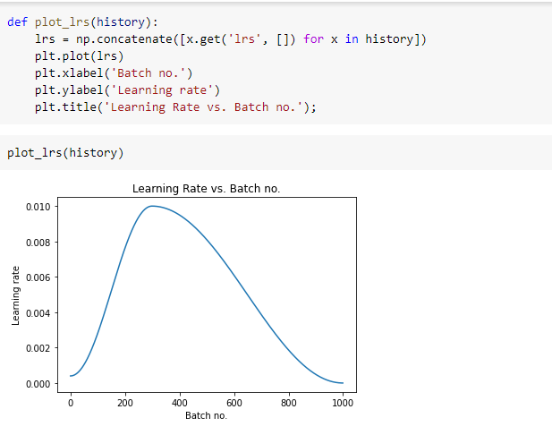 pytorch batch size vs learning rate