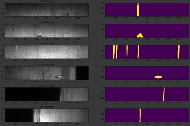 Metal Surface Defect Detection View The Code Here … By Abhimanyu Banerjee Medium