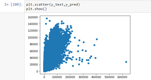 Walmart Sales Forecasting. Simple Model averages can leverage the… | by ...