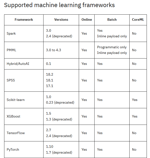 Serve Machine Learning models with a scalable deep learning API powered ...