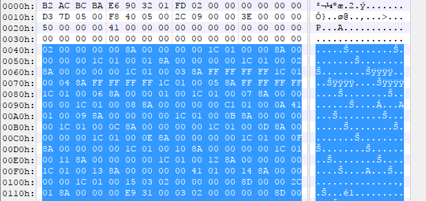 Reverse Engineering MSC Bytecode — File structure | by jam1garner | Medium