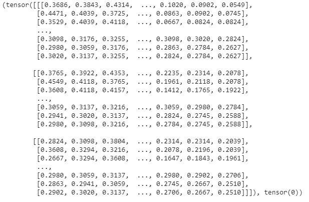 How to start modelling in Pytorch | Medium