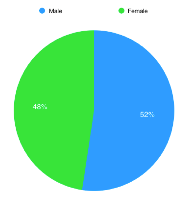 Scikit-Learn + Python + Linear Regression = Predicting the Sex of a ...