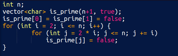 Obvious Competitive Coding things from non obvious angles ……. | by Meet ...