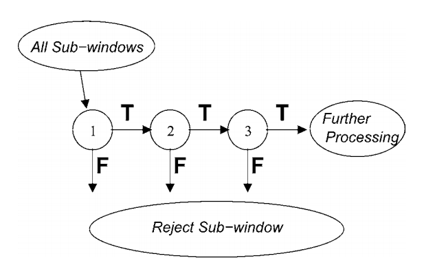 Haar Cascade Classifiers in OpenCV Explained Visually. | by Mahmoud Harmouch | The Startup | Medium