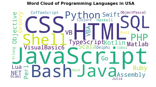 Which Programming Language Gets You Paid Well? | by Alazar Kessela | Medium