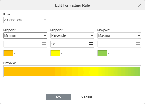 How to use conditional formatting in spreadsheets | by Mikhail Korotaev ...
