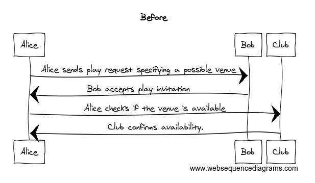 “A rubber duck’s notification…” part I — Introduction and Business Case ...