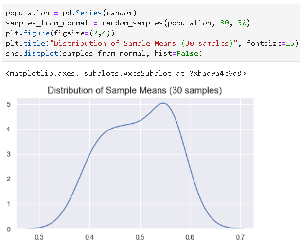 Central Limit Theorem — Explained with Examples | by Soner Yıldırım ... Central Limit Theorem — Explained with Examples | by Soner Yıldırım ...