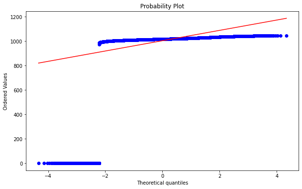 Machine Learning - Analysis of Weather in Szeged 2006–2016 To Predict ...