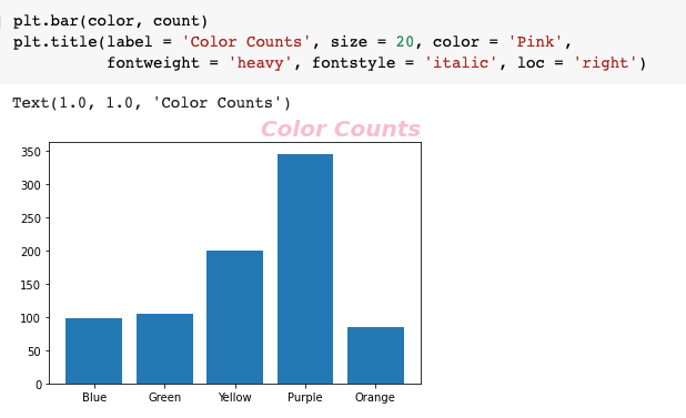 How To Add Title With Different Types Of Customization For Data Visualizations Using Matplotlib