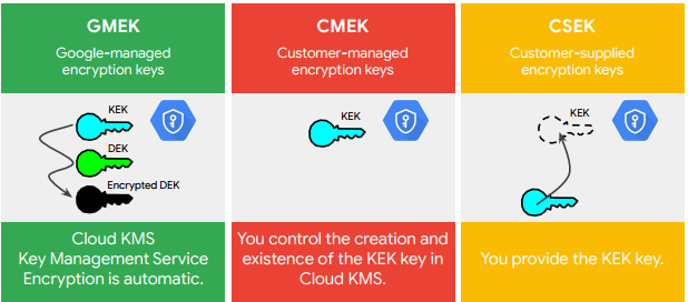 Construyendo un Data Lake en GCP: Módulo 2 | by Bootcamp AI | Medium