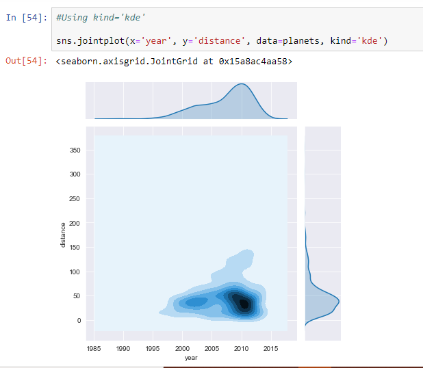 Visualizing Distribution Plots In Python Using Seaborn By Francis 