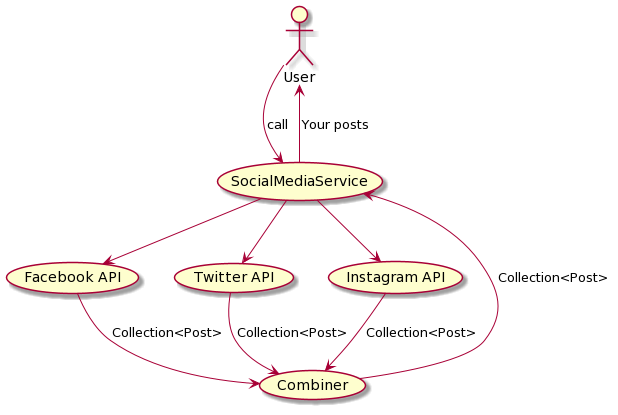 Combining Multiple Api Calls With Completablefuture By The Bored Dev The Startup Medium 