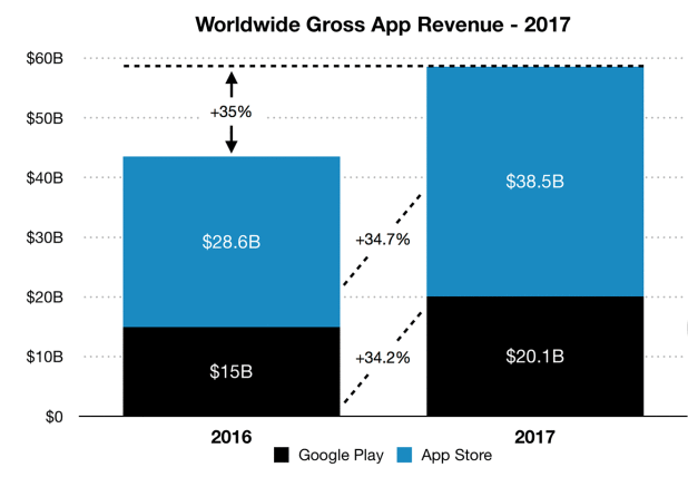 7 Strategies to Boost Customer Spending on Mobile Apps | by Joshua ...