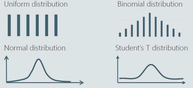 Mathematics & Statistics. Part — 2 | by Shreyal Gajare | Omni Data ...