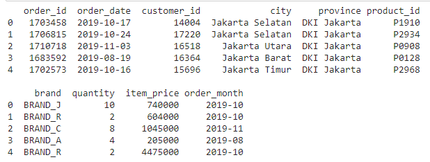 Data Visualization with Python Matplotlib for Beginner — Part 1 | by ...