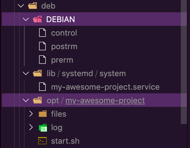 Create a Debian package for your frontend project | by Bisvarup ...