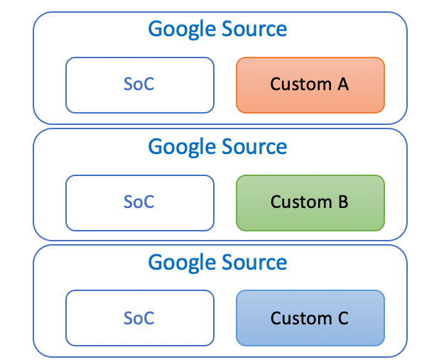 淺談「Runtime Resource Overlay」. Android：AOSP | by RICK | Medium