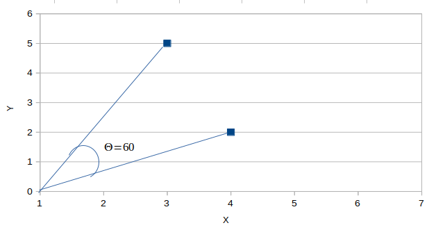 Different Types of Distance Metrics used in Machine Learning | by ...
