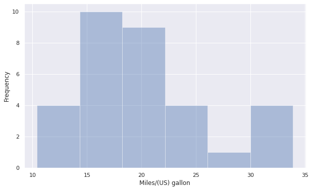Data Visualisation Concepts and Examples in Python | by Su Nguyen | Medium