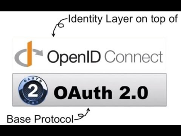 Oidc Oauth2