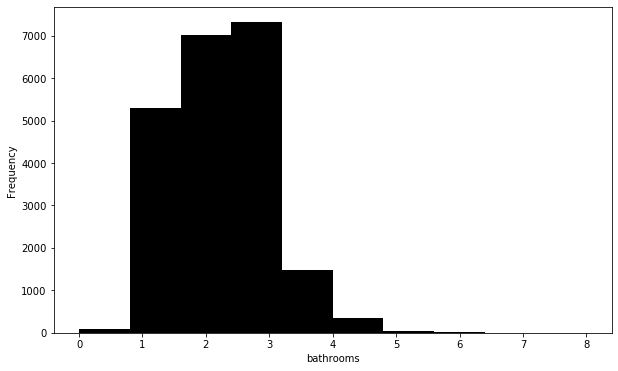 House Price Prediction. In this blog, a data analysis project… | by ...