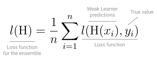 Gradient Boosted Decision Trees Explained With A Real Life Example And Some Python Code By