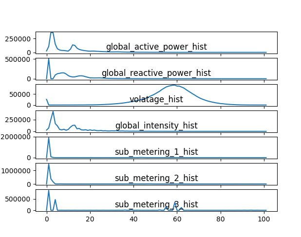 TimeScaleDB — An introduction to time-series databases | by Nachiket ...