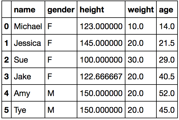 Handling Missing Data Originally Posted Here All The