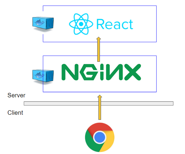React Container Reloading Hmr 안되는 경우 By Jeongkuk Seo Sjk5766 Medium