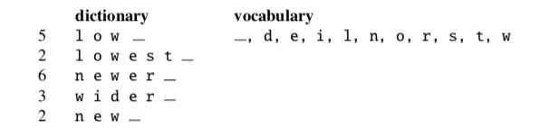 Tokenization algorithms in Natural Language Processing (NLP) | by Mehul ... Tokenization algorithms in Natural Language Processing (NLP) | by Mehul ...