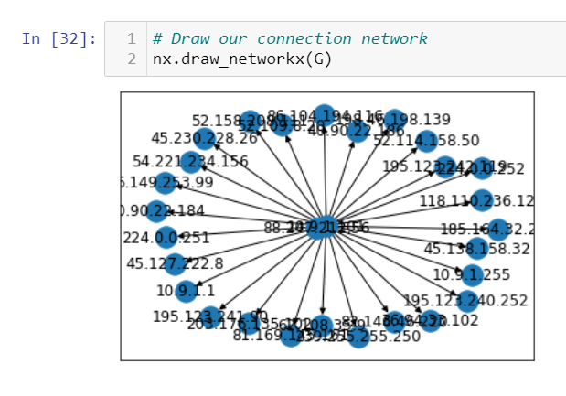 Visualizing IP Traffic with Brim, Zeek and NetworkX | by Oliver ...