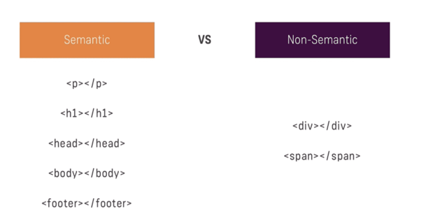 Basic concepts of HTML. Hello everyone! Welcome to my first… | by ...