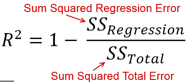 Linear Regression: A Brief Comparison | by kindler-king | Analytics ...
