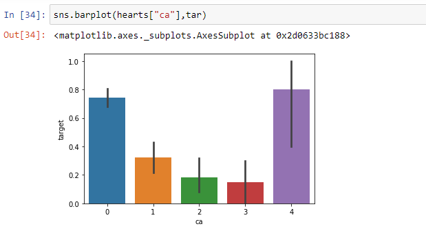 HEART DISEASE PREDICTION. ABSTRACT: | by Abhinav Chintale | The Startup ...