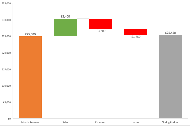 The Top 10 Simple Data Visualisations You’ll Need in 2022 | by Hanzala ...