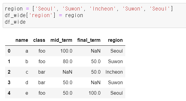 5 Python Pandas Skills for EDA — The Most Googled Questions I’ve Ever ...