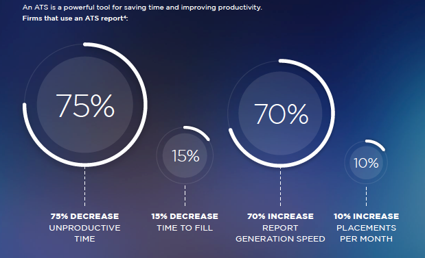 Application Tracking and Career Prediction System | by Jeetika ...