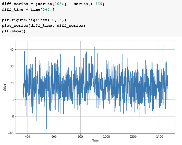 Part #1: Deep Learning Time Series & Forecasting | by Milan McGraw ...